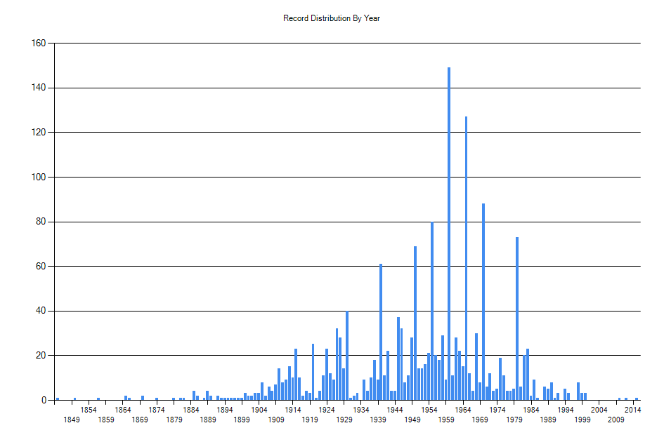 Washington State Archives, Digital Archives - Title Info: General ...