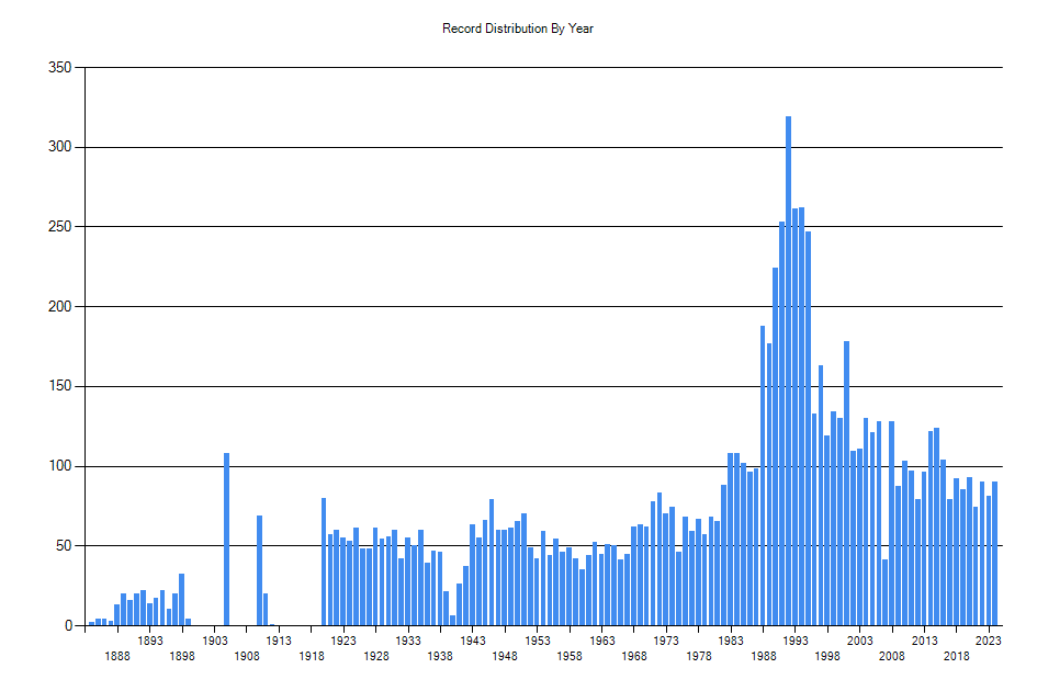 Washington State Archives, Digital Archives - Title Info: Adams County ...